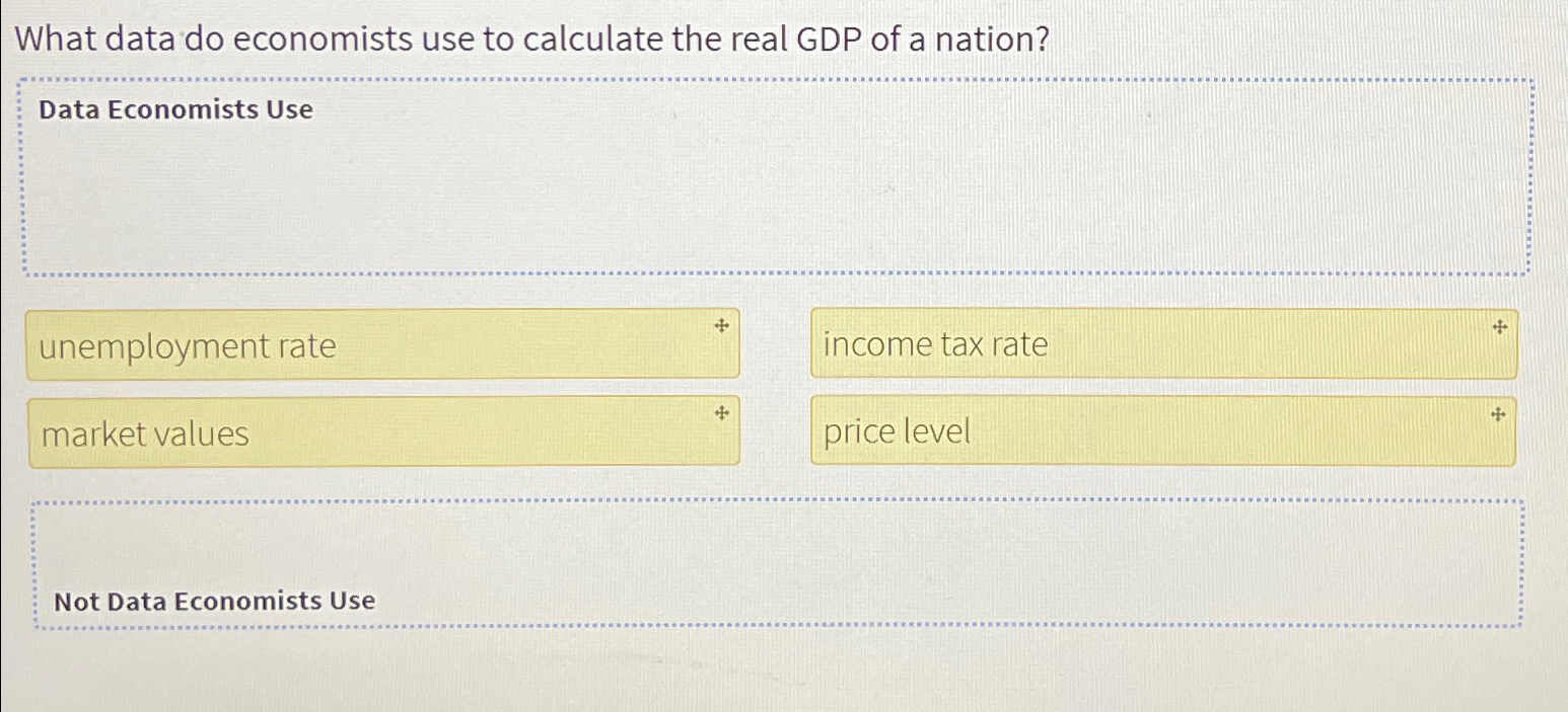 Solved What data do economists use to calculate the real GDP | Chegg.com