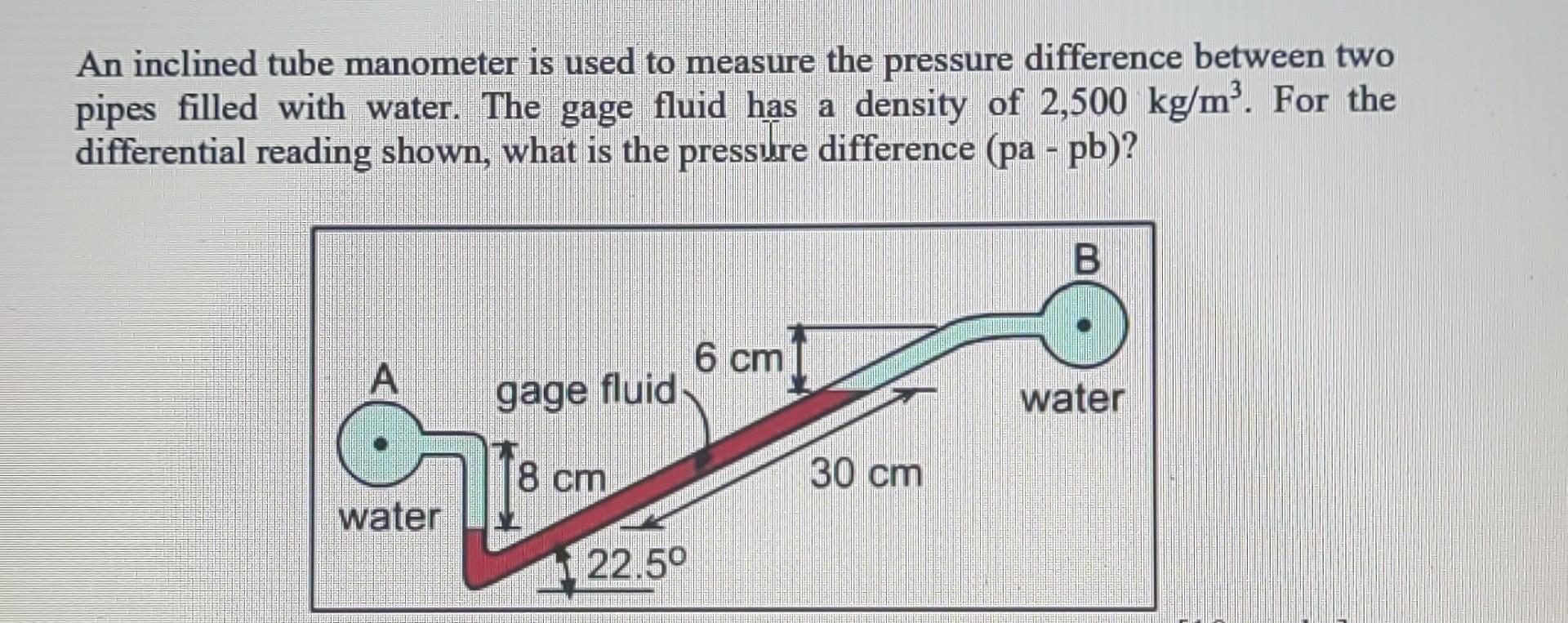 Solved An inclined tube manometer is used to measure the | Chegg.com