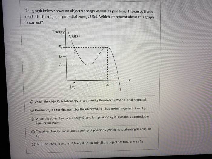Solved The graph below shows an object's energy versus its | Chegg.com