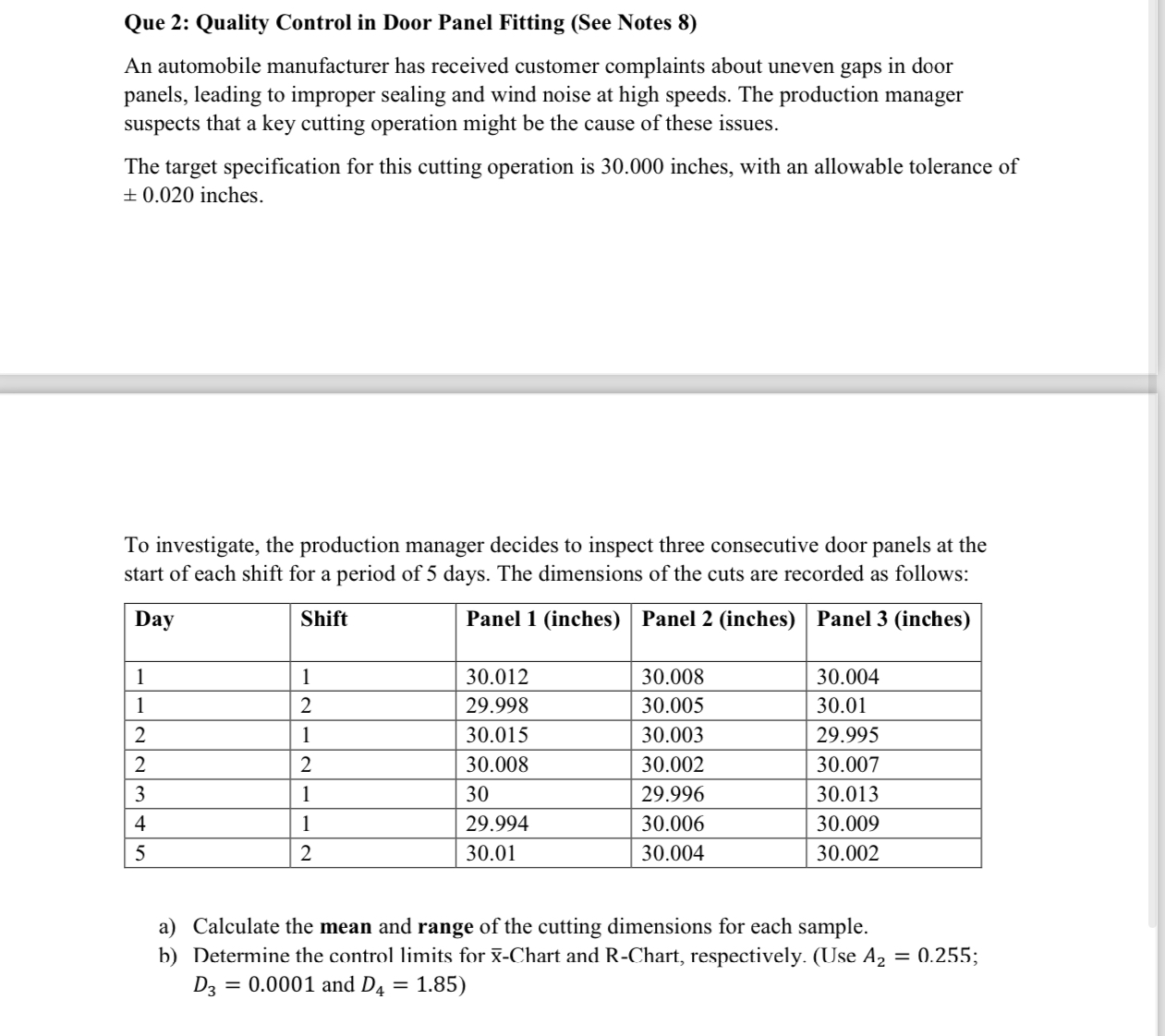 Solved Que 2: Quality Control in Door Panel Fitting (See | Chegg.com
