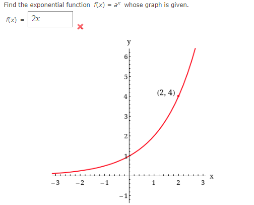 Solved Find the exponential function f(x)=ax ﻿whose graph is | Chegg.com