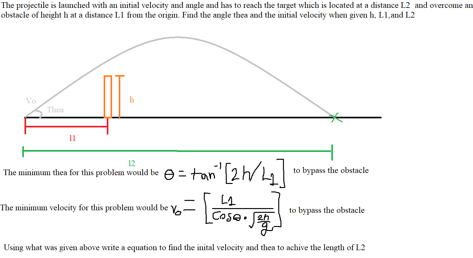 Solved The projectile is launched with an initial velocity | Chegg.com