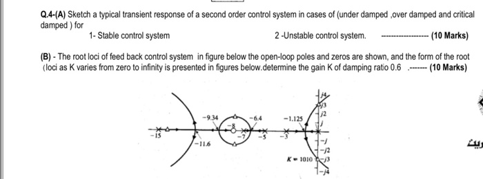 Solved Q.4-(A) Sketch a typical transient response of a | Chegg.com
