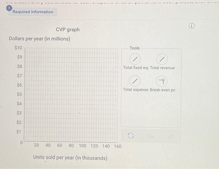 Solved Required information PR 7-41 (Static) CVP Graph; Cost | Chegg.com