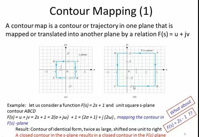 Solved Contour Mapping (1) A contour map is a contour or | Chegg.com