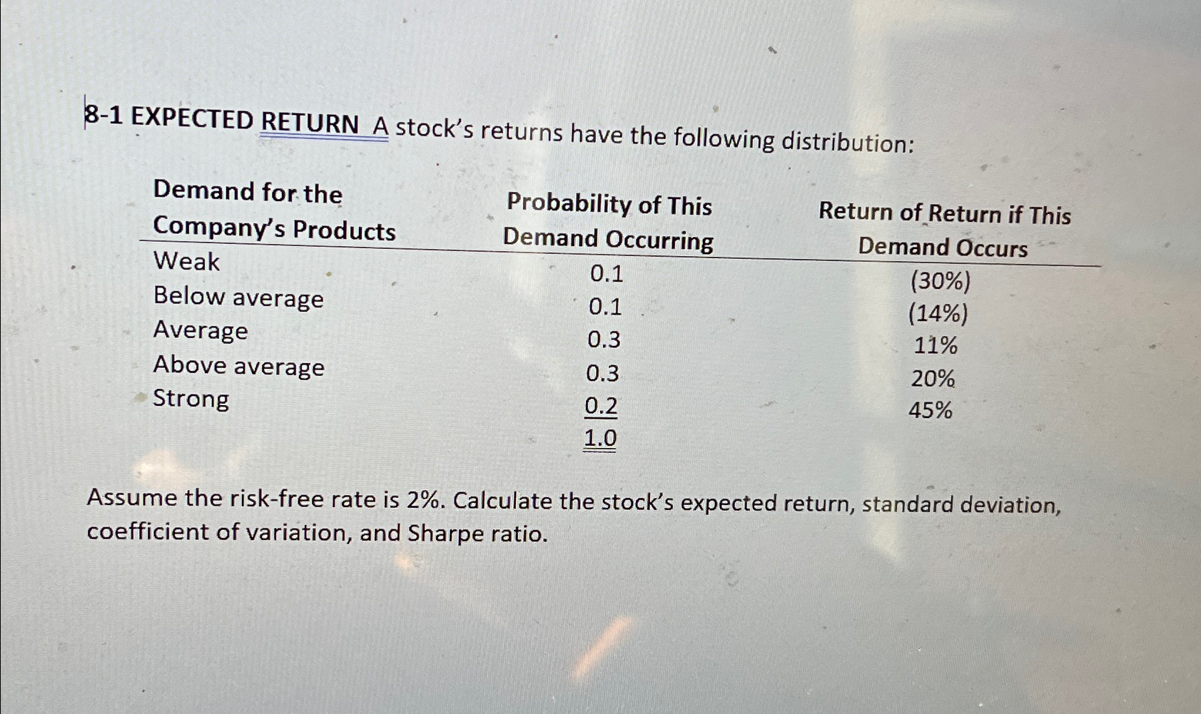 Solved 8-1 ﻿EXPECTED RETURN A stock's returns have the | Chegg.com