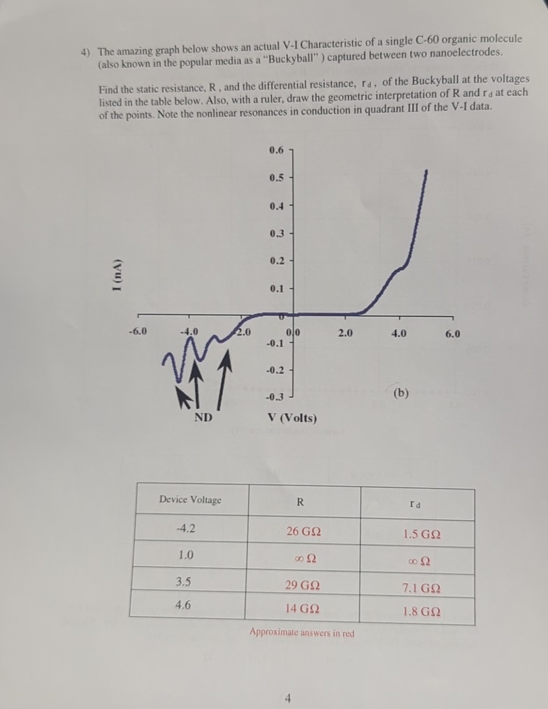 The amazing graph below shows an actual V-I | Chegg.com