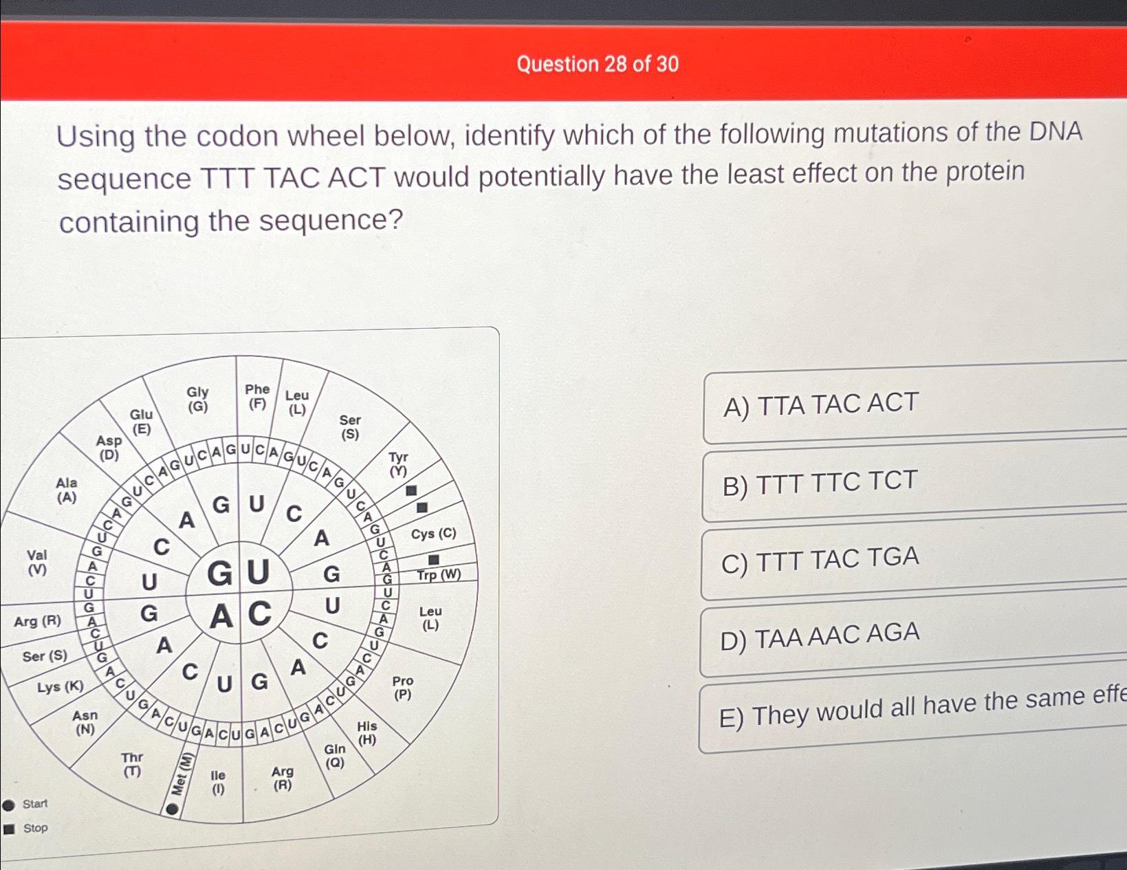 Solved Question 28 ﻿of 30Using the codon wheel below, | Chegg.com