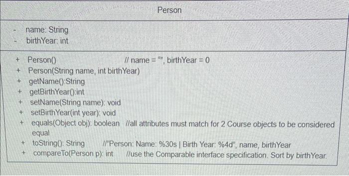 Solved Person name: String birthYear int Person) // name = | Chegg.com
