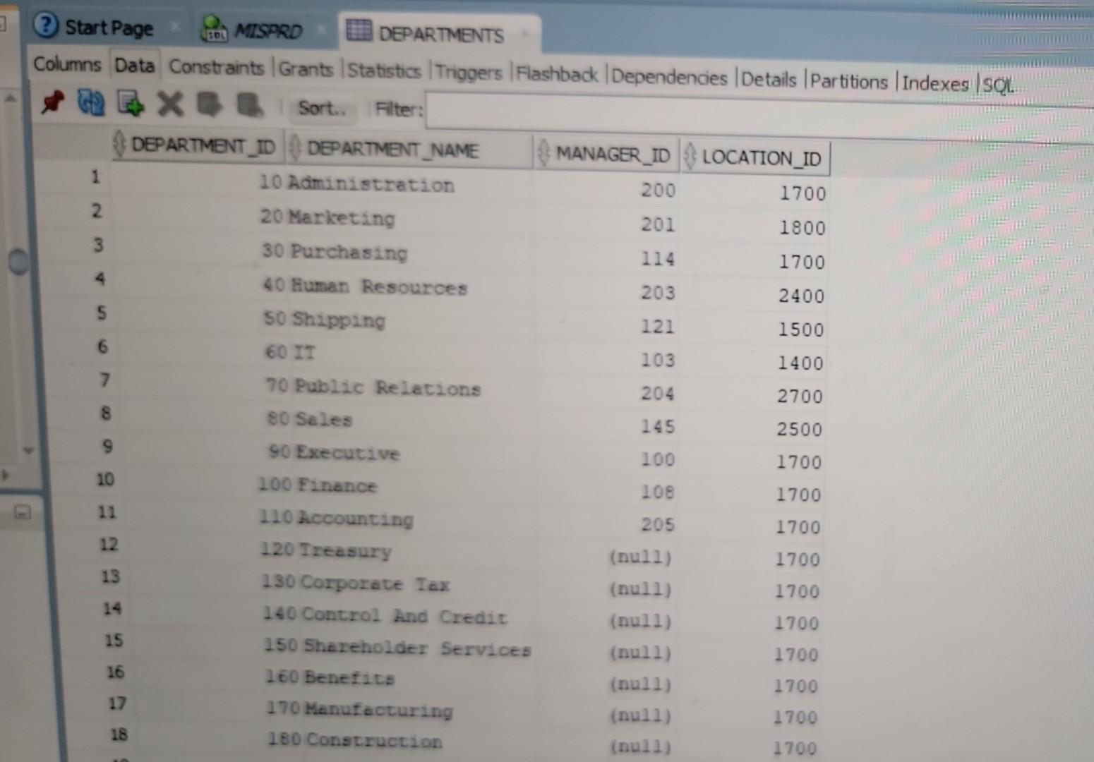Solved 23. Display the number of days between system date | Chegg.com