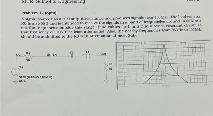 Solved Problem 1. (5pts) A signal source has a 50Ω output | Chegg.com