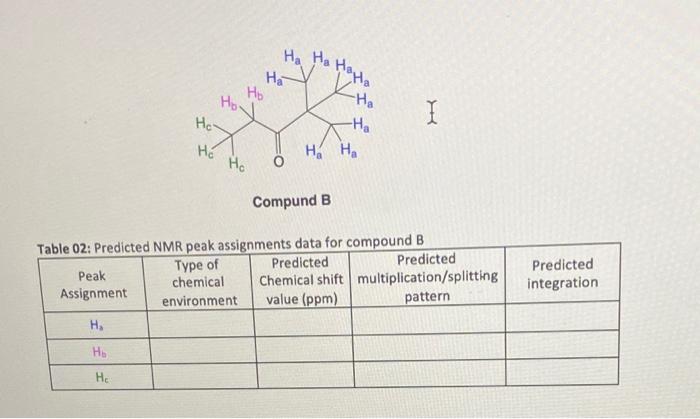 Solved Complete the following NMR peak assignment tables. | Chegg.com