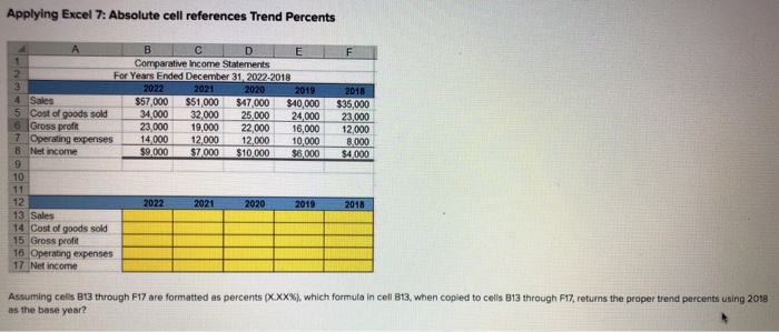 Solved Applying Excel 7: Absolute cell references Trend | Chegg.com