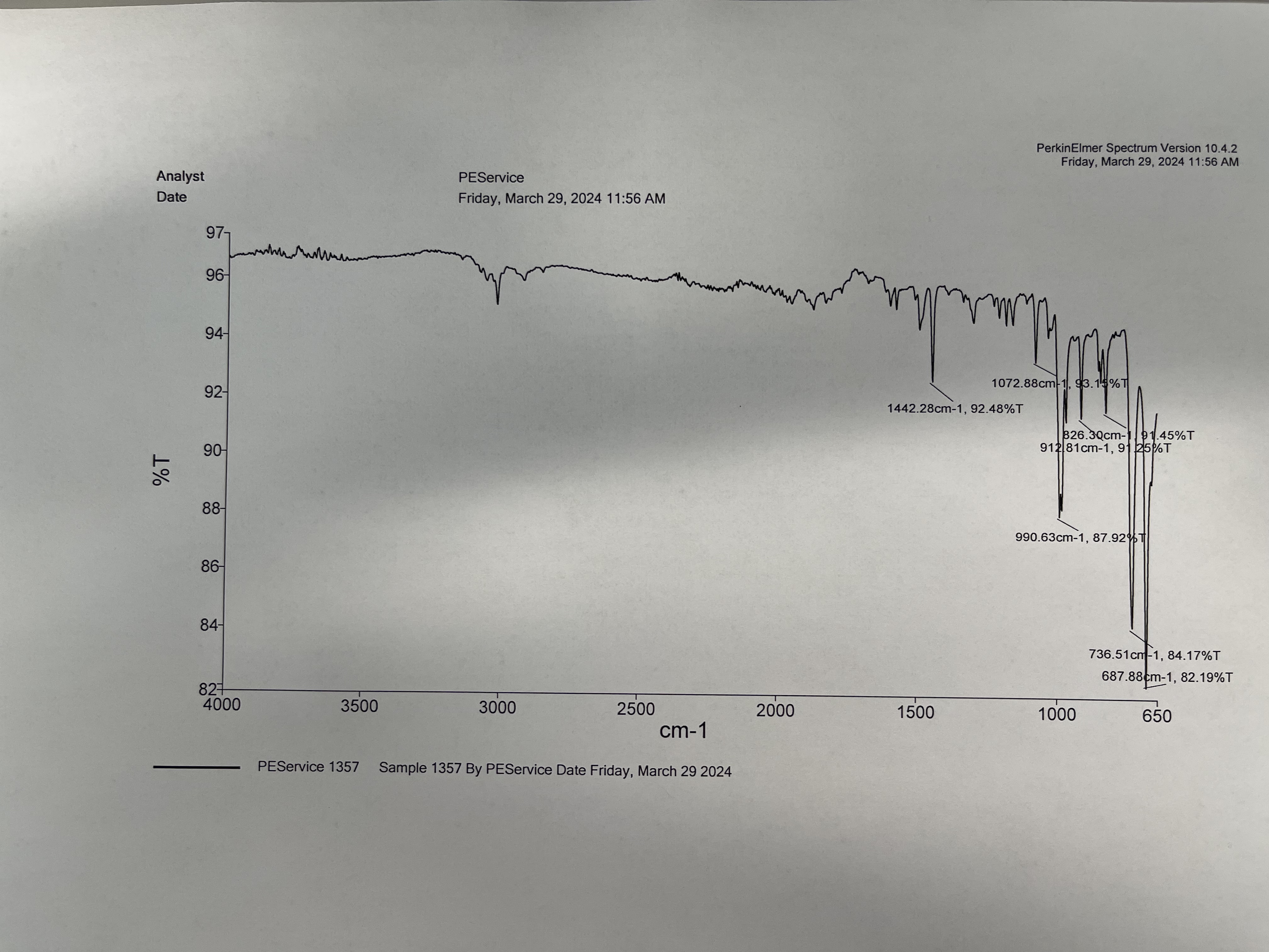 Solved Analyze e e)-1 4-diphenyl-1 3-butadiene ir | Chegg.com