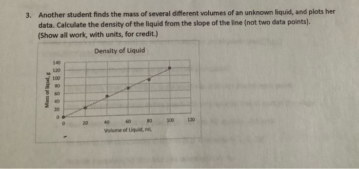 Solved 3. Another student finds the mass of several | Chegg.com
