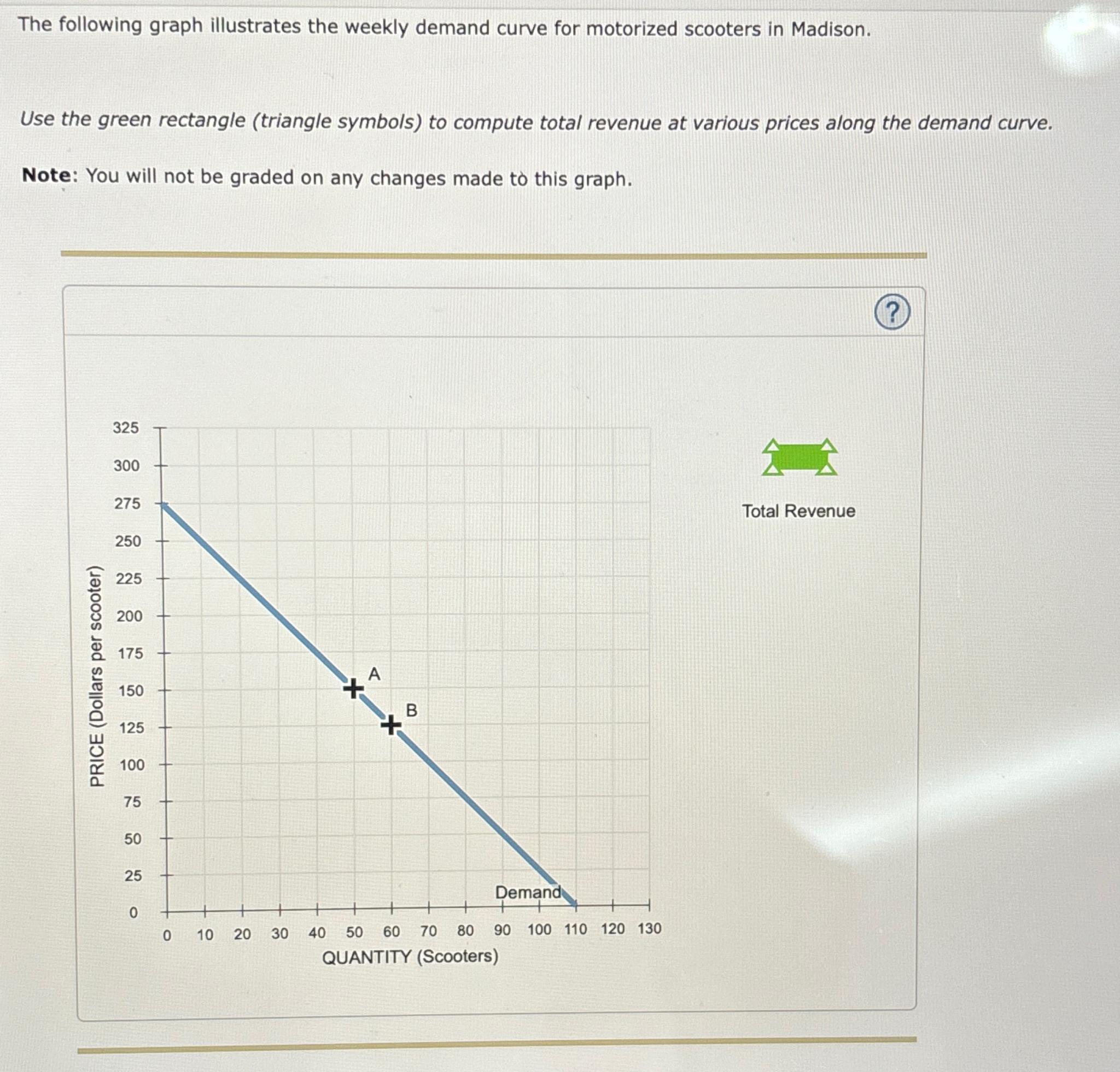 Solved The following graph illustrates the weekly demand | Chegg.com