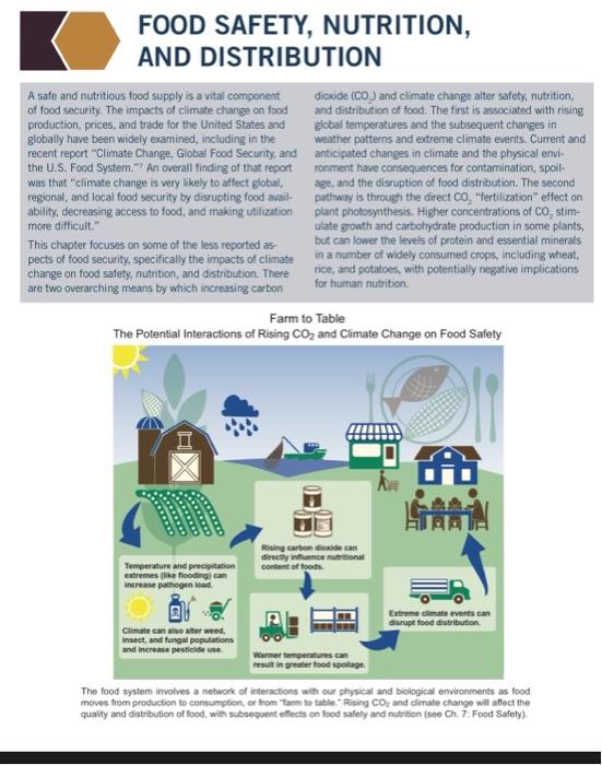 Solved FOOD SAFETY, NUTRITION, AND DISTRIBUTION A safe and | Chegg.com