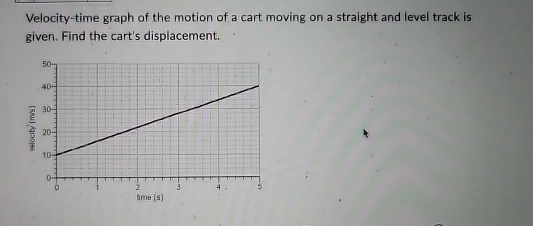 Solved Velocity-time graph of the motion of a cart moving on | Chegg.com