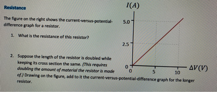 Solved The figure on the right shows the | Chegg.com