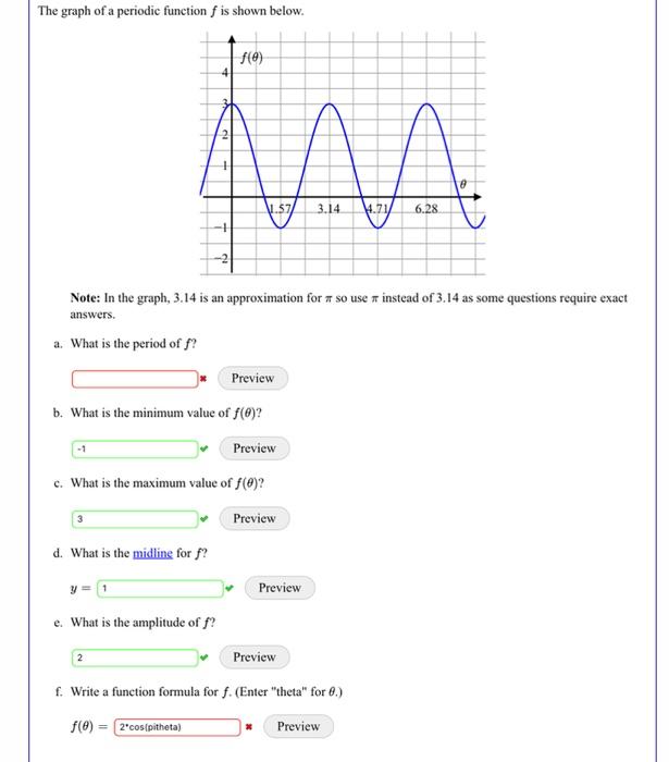 Solved The graph of a periodic function f is shown below. | Chegg.com