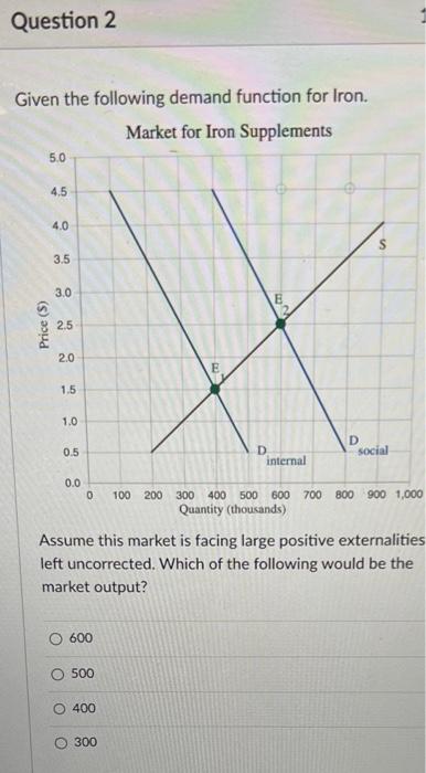 Solved Given the following demand function for Iron. Assume | Chegg.com