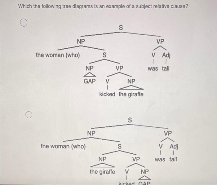 Solved Which the following tree diagrams is an example of a | Chegg.com