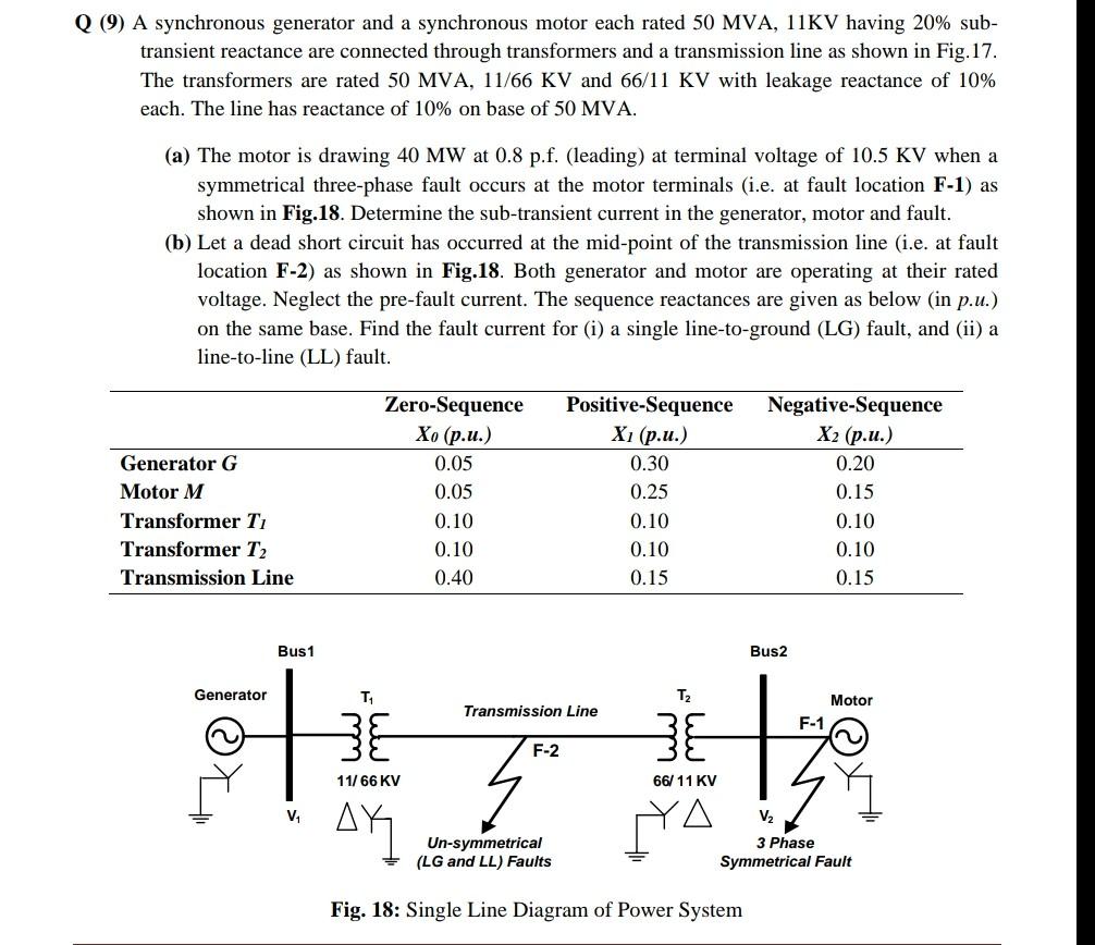 Solved Q (9) A synchronous generator and a synchronous motor | Chegg.com