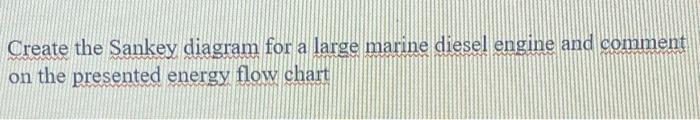 Solved Create the Sankey diagram for a large marine diesel | Chegg.com