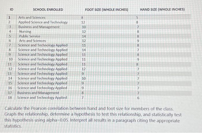 Solved Calculate the Pearson correlation between hand and | Chegg.com
