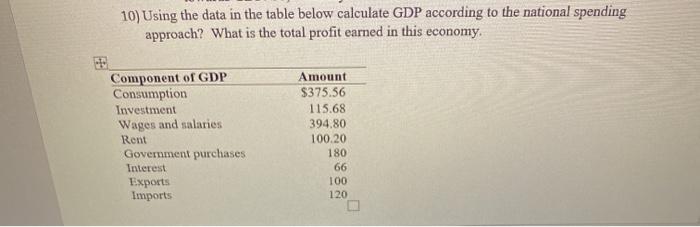 Solved 10) Using the data in the table below calculate GDP | Chegg.com