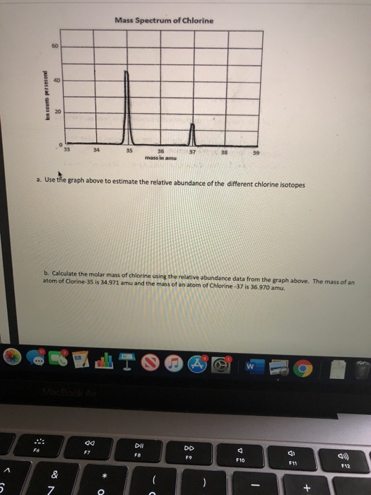 Solved Mass Spectrum of Chlorine 5 bon court per second 20 | Chegg.com