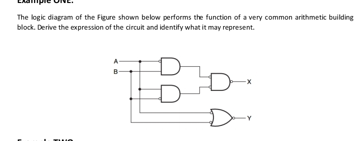 Solved The logic diagram of the Figure shown below performs | Chegg.com