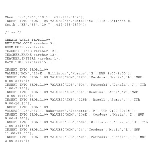Solved NIT1201 Introduction to Database Systems Lab 01 | Chegg.com