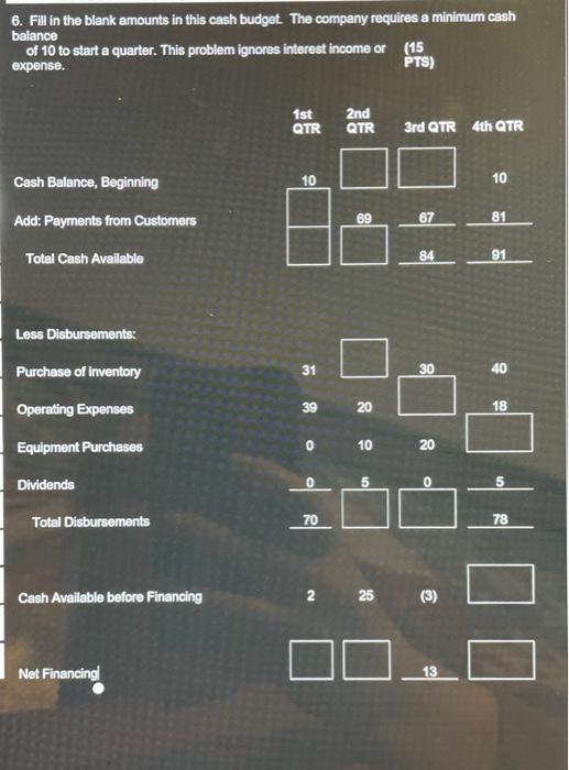 Solved 6. Fill in the blank amounts in this cash budget. The | Chegg.com