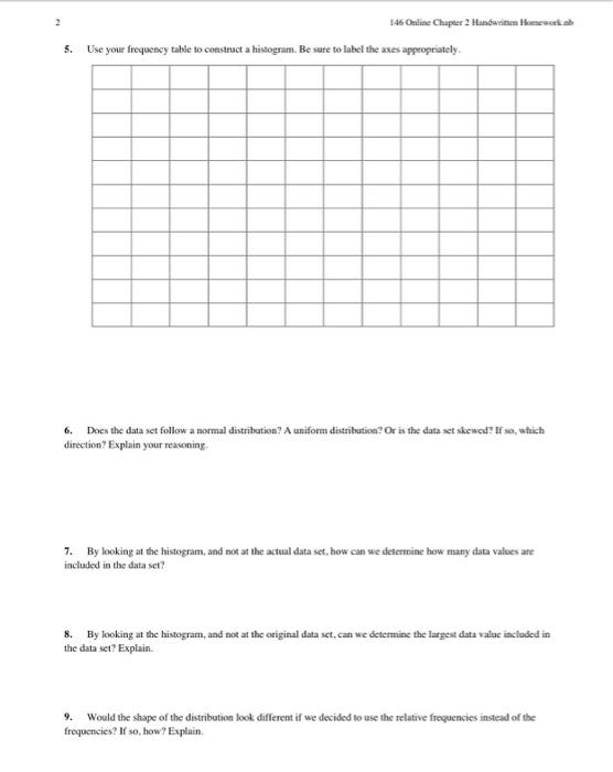 5. Use your frequescy table to construct a histogram. | Chegg.com