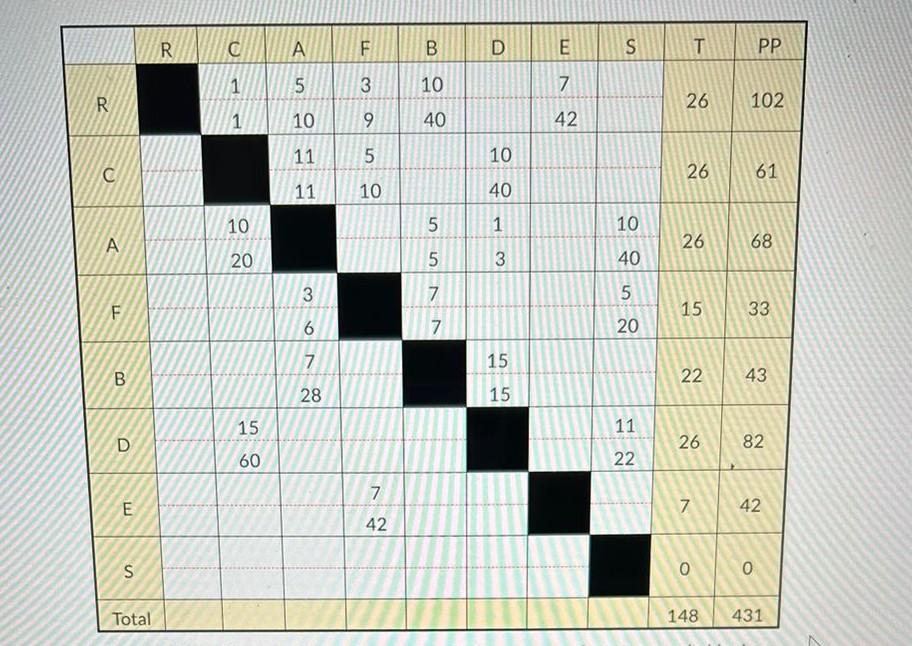 Routing and Relative Importance of a product mix are | Chegg.com