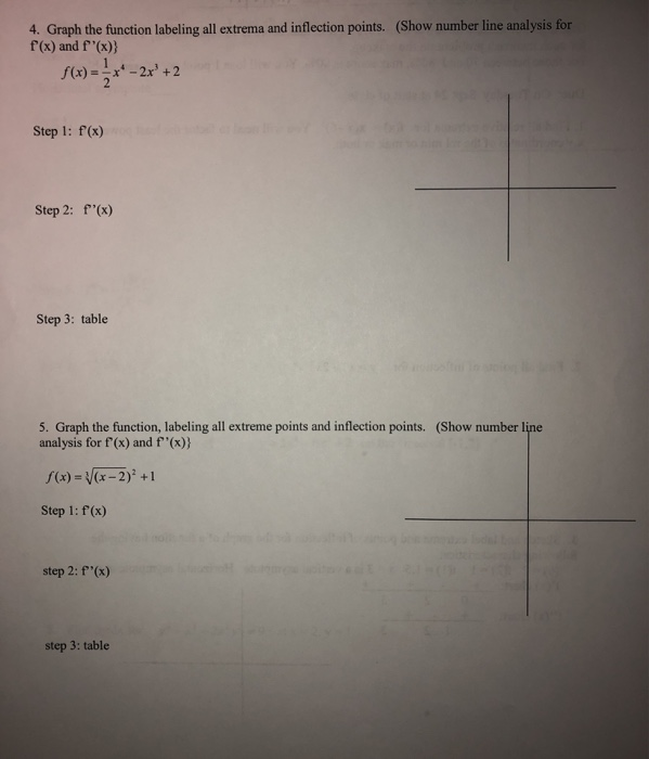 Solved 4. Graph the function labeling all extrema and | Chegg.com
