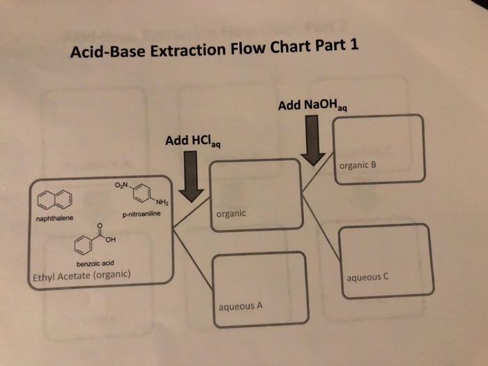 Solved Acid-Base Extraction Flow Chart Part 2 aqueous A | Chegg.com