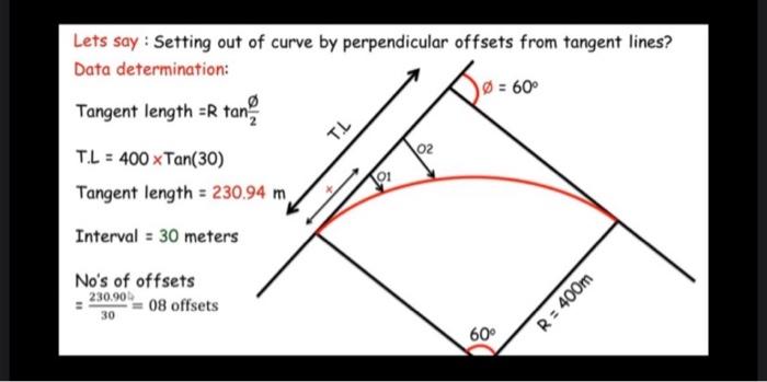 Solved Lay-Out of Simple Curve by Tangent Offsets (Route | Chegg.com