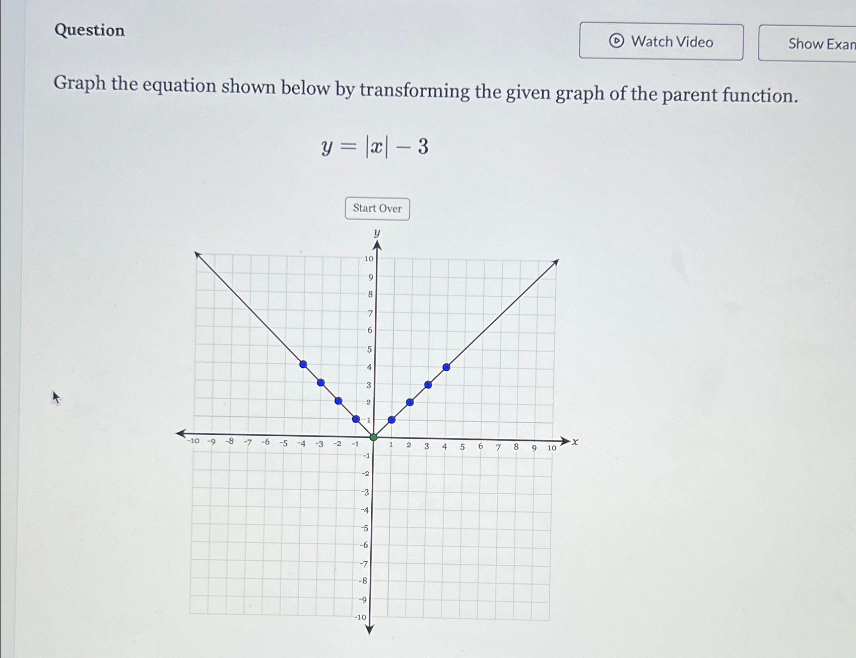 Solved QuestionGraph the equation shown below by | Chegg.com