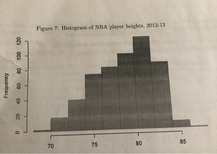 Solved 3. Refer to the figure, Histogram of NBA player | Chegg.com