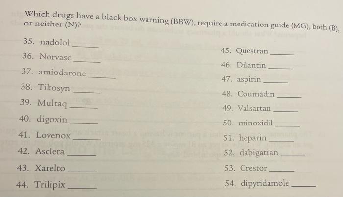 Solved Which drugs have a black box warning (BBW), require a | Chegg.com
