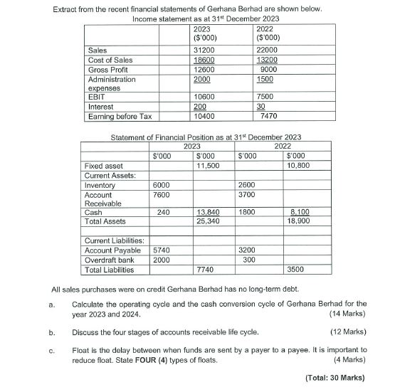 Solved Extract from the recent financial statements of | Chegg.com