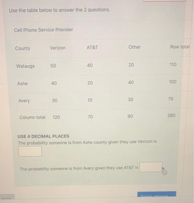 Solved Use the table below to answer the 2 questions. Cell | Chegg.com