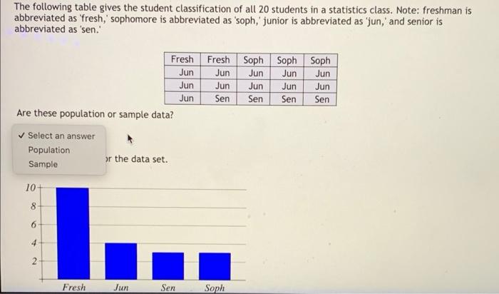 Solved The following table gives the student classification | Chegg.com