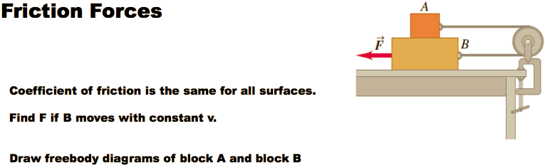 Solved Friction ForcesCoefficient of friction is the same | Chegg.com