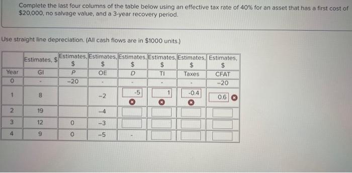 Solved Complete the last four columns of the table below | Chegg.com