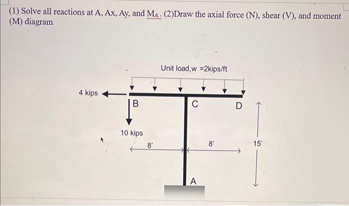 Solved (1) Solve all reactions at A,Ax,Ay, and MA. (2)Draw | Chegg.com