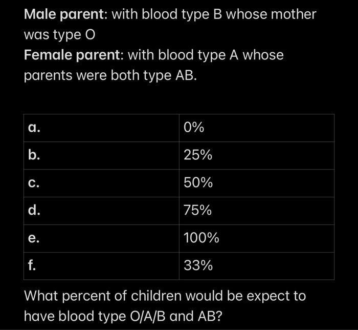 Solved Male parent: with blood type B whose mother was type | Chegg.com
