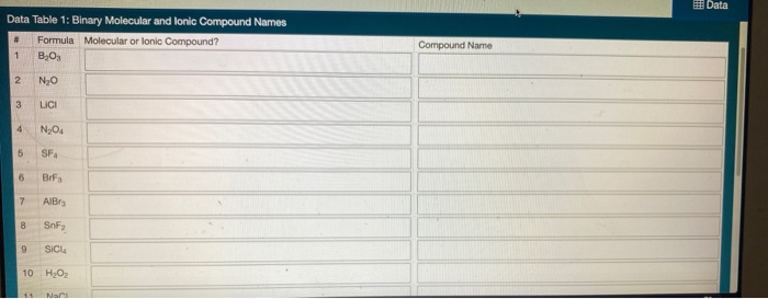 Solved Determine if the compound is molecular or ionic and | Chegg.com